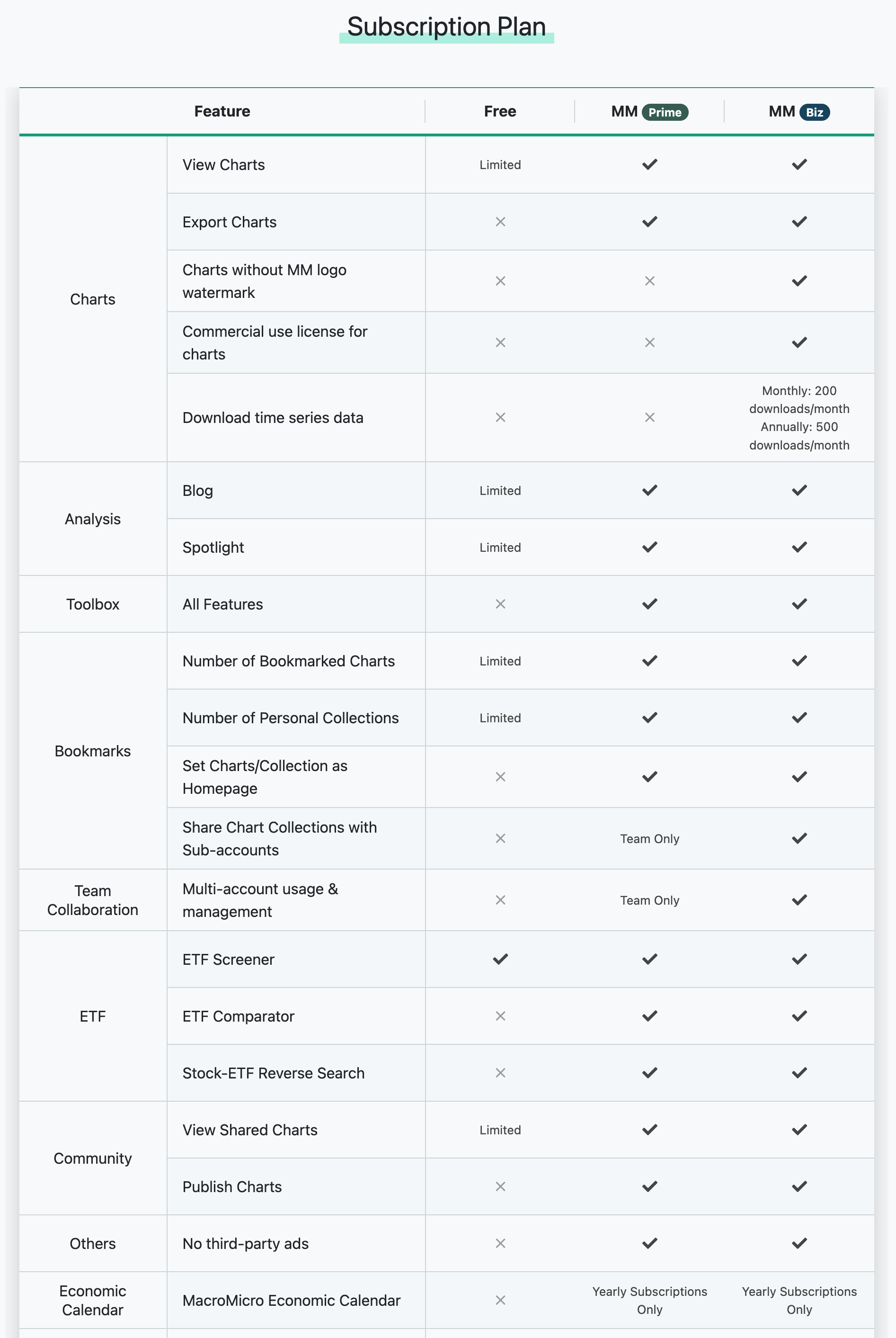 What benefits do I enjoy when I subscribe to MM Prime? – MacroMicro Help Center