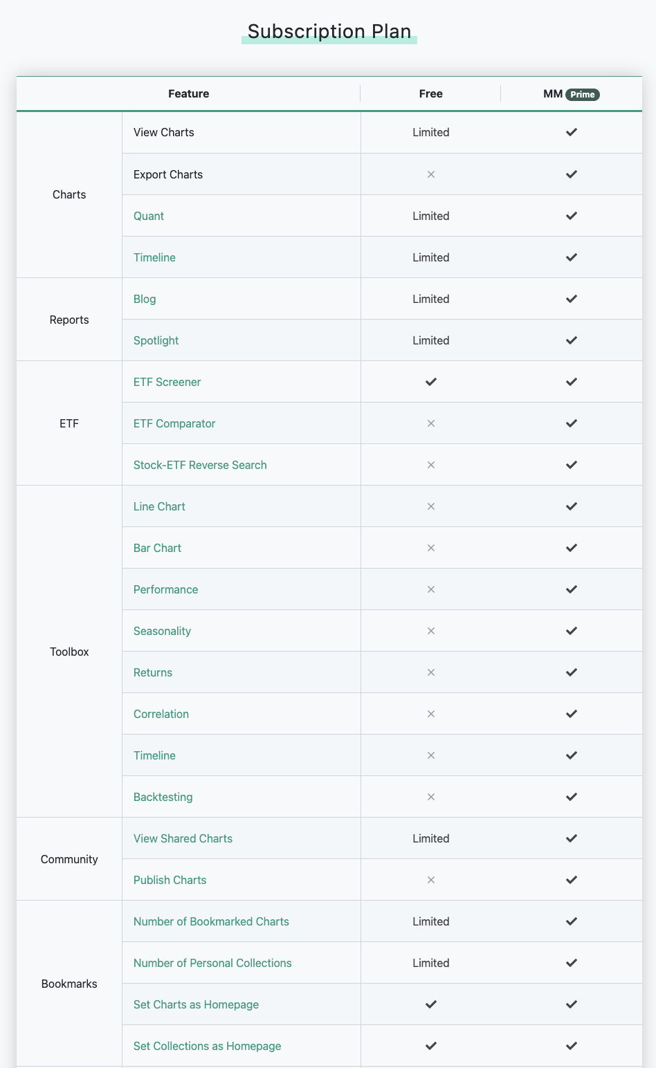 What benefits do I enjoy when I subscribe to MM Prime? – MacroMicro Help Center